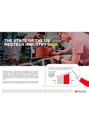 Download: The state of the US MedTech industry 2025 | Poster | pdf
